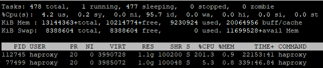 100% CPU usage with HAproxy 2.0.31 · Issue #2129 · haproxy/haproxy · GitHub