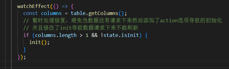 Table中的actionColumn使用错误 · Issue #1929 · vbenjs/vue-vben-admin · GitHub