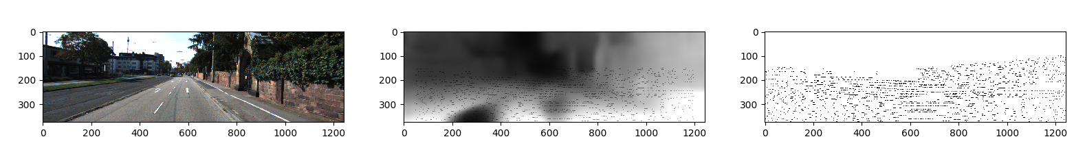 Question about the ground truth depth of kitti dataset · Issue #97 ...