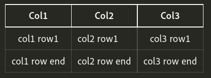 Table header row is always centered horizontally · Issue #76 · GehDoc ...