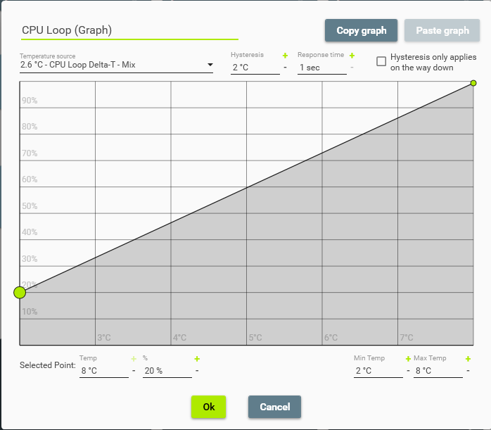 Editing graph curve - "selected point" temperature will not change · Issue #1760 · Rem0o ...