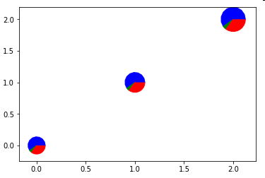 Problem in Scatter-Piecharts example · Issue #9185 · matplotlib ...