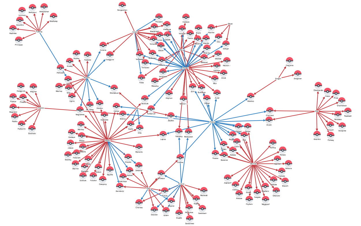 GitHub - extremobemo/keylines_pokedex: A network graph generated from ...