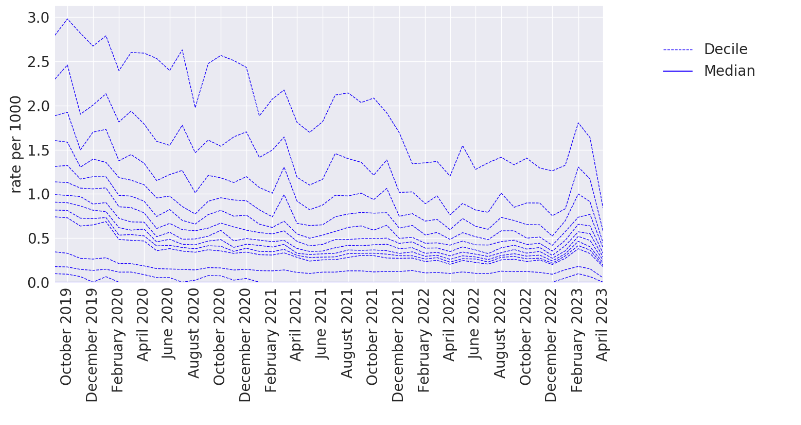 Have another researcher review the wording on the report · Issue #96 · opensafely-core ...