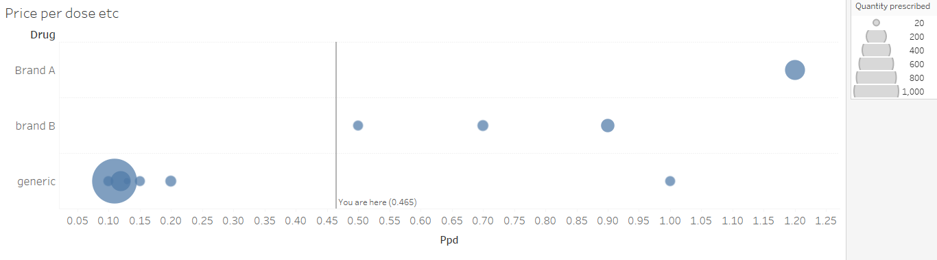 Is a histogram the correct visualisation for PPU data? · Issue #476 · bennettoxford ...