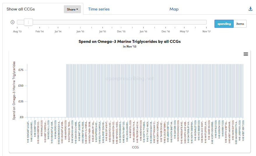 Spend showing x1000 on y axis when not using denominators · Issue #673 · bennettoxford ...