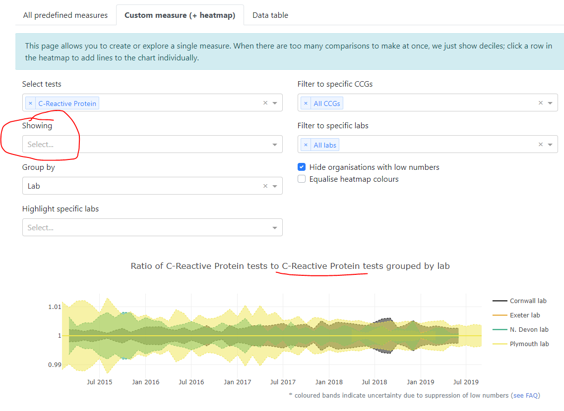 Denominator is lost when customising CRP proportion measure · Issue #168 · ebmdatalab/openpath ...