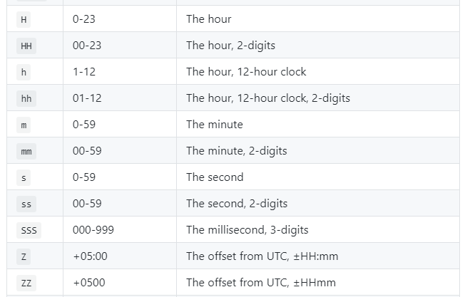 DateTimePicker - there is no ability to switch time to 24h format ...