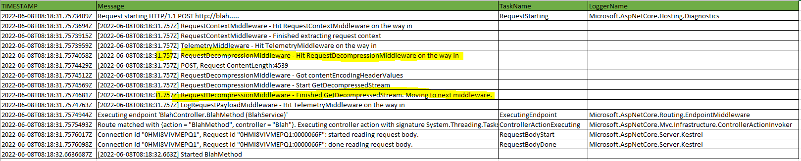 Latency during model binding · Issue #42116 · dotnet/aspnetcore · GitHub