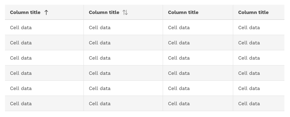 RM3 / Branding refresh / Tables / Light background · Issue #599 · cengage/react-magma · GitHub