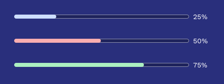 RM3 / Branding refresh / Progress Bar / Dark background · Issue #479 · cengage/react-magma · GitHub
