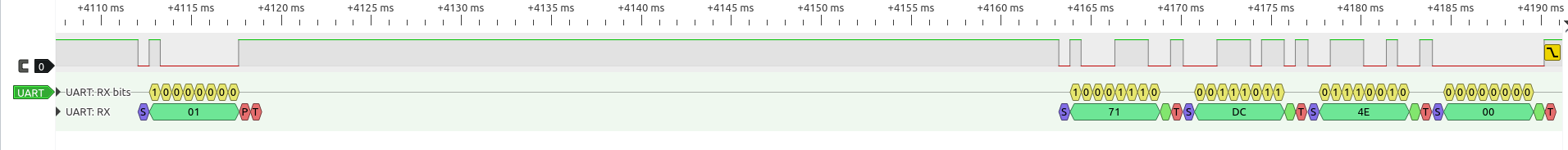 Timing Bug In Mark Space Parity Cmspar Output · Issue 696 · Pyserial Pyserial · Github