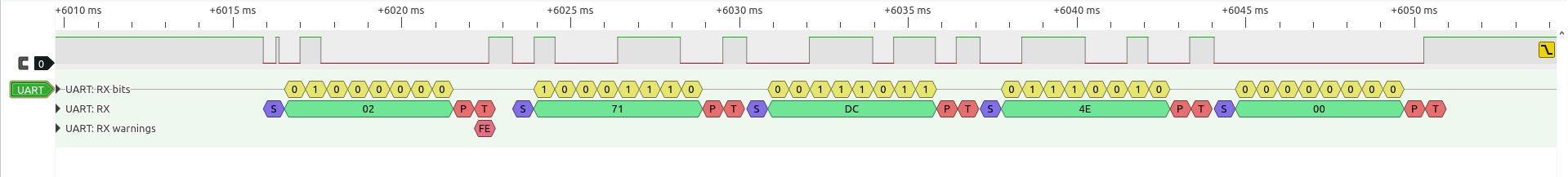 Timing Bug In Mark Space Parity Cmspar Output · Issue 696 · Pyserial Pyserial · Github