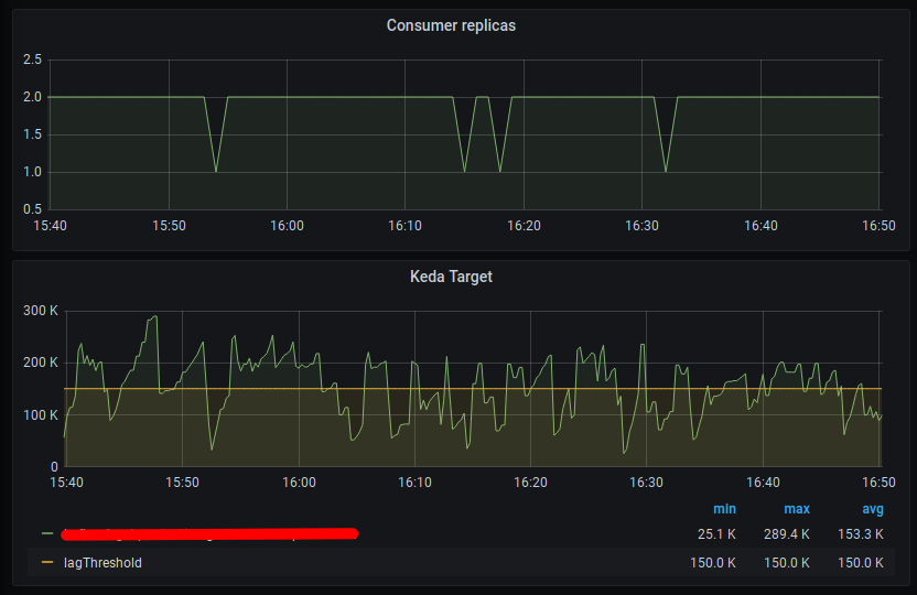 Kafka Scaler - Be able to consider an average lag instead of an instant one · Issue #1556 ...