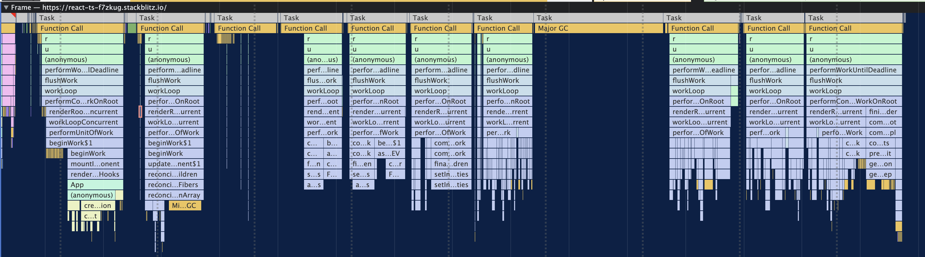 Bug: time slice not work in react 18 · Issue #24392 · facebook/react · GitHub