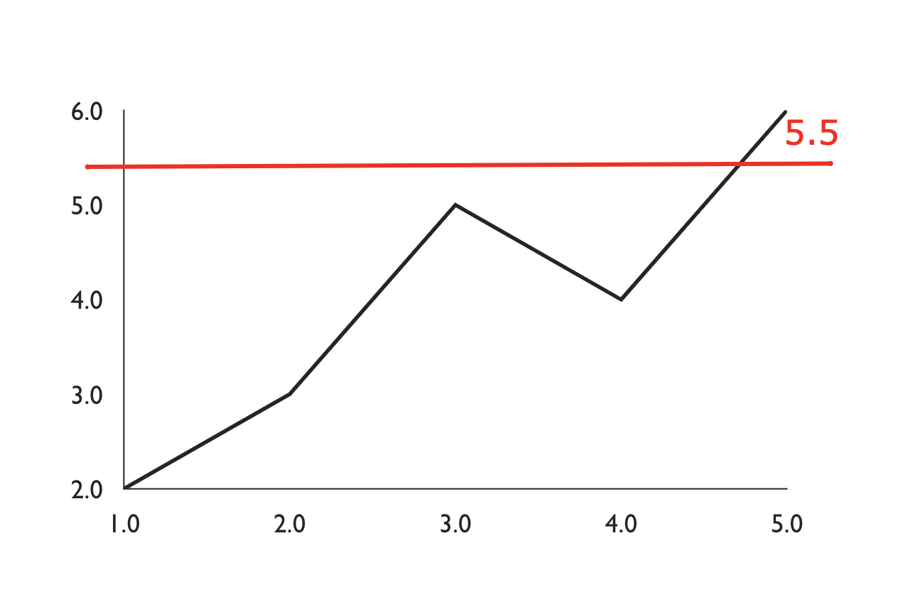how to create a custom delimiter line in VictoryLine · Issue #1884 ...
