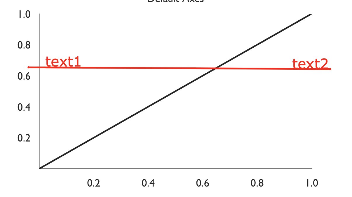 How two align in different positions two labels in a VictoryLine · Issue #1895 · FormidableLabs ...