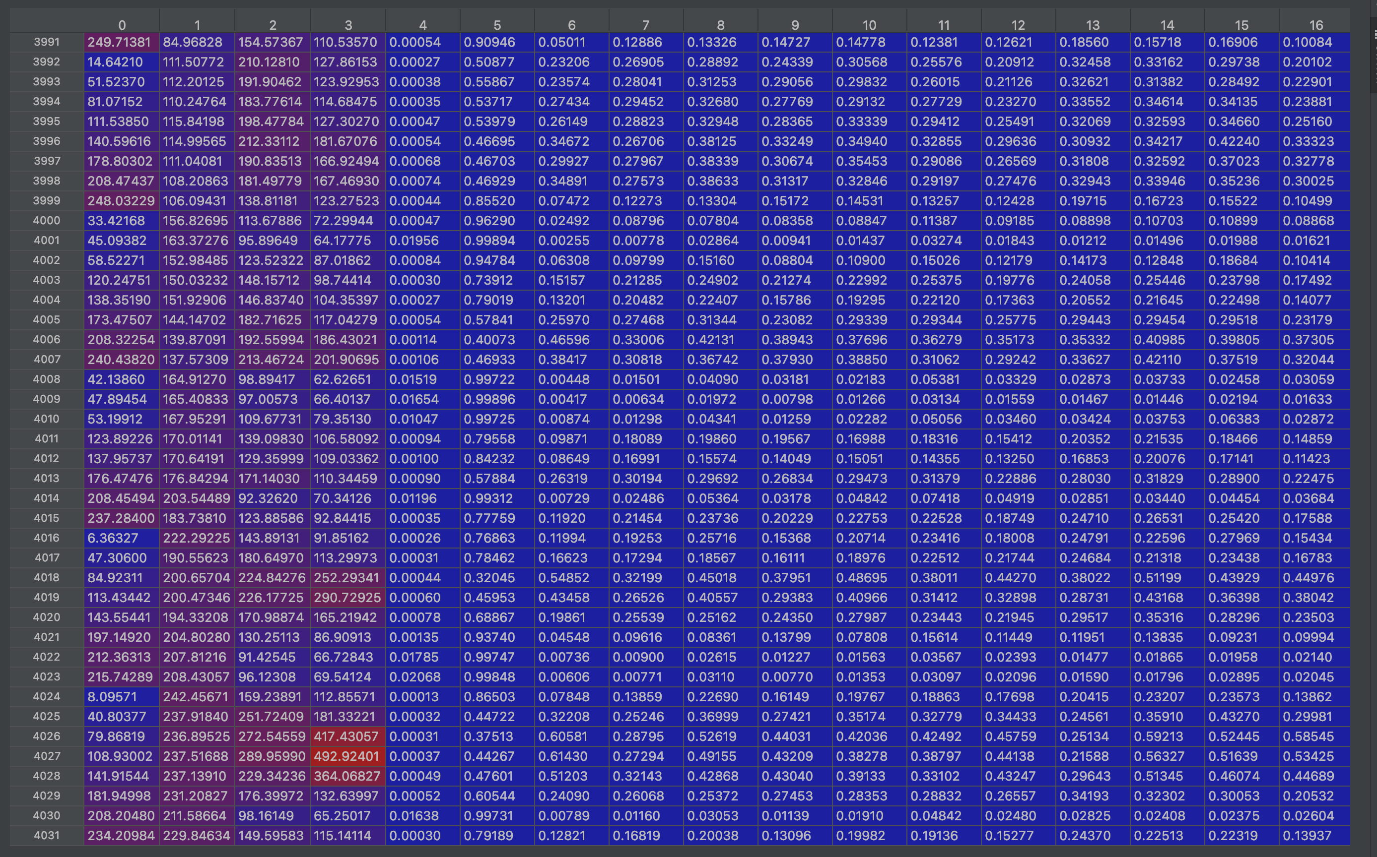 ONNX output format · Issue #256 · hukaixuan19970627/yolov5_obb · GitHub