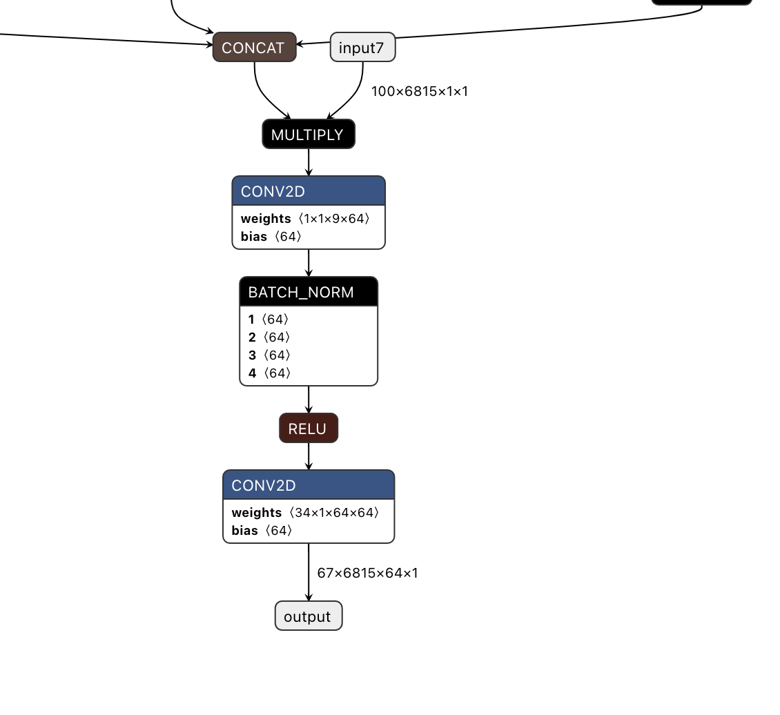 点云模型转换大小异常，加载返回错误码-6 · Issue #97 · rockchip-linux/rknn-toolkit · GitHub