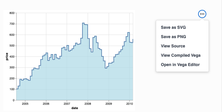 User guide on exporting plots · Issue #104 · gosling-lang/gos · GitHub