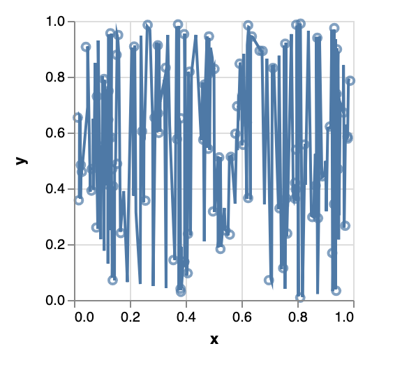Path Mark · Issue 4699 · Vega Vega Lite · Github