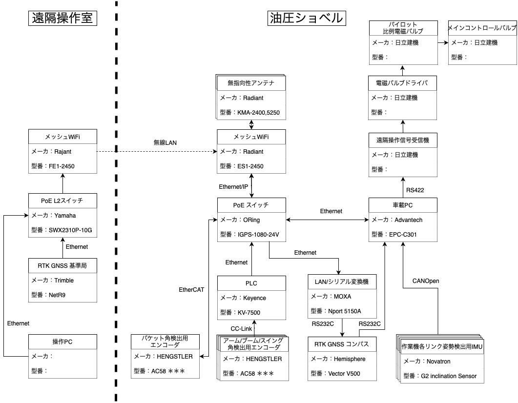 GitHub - pwri-opera/zx120_ros2
