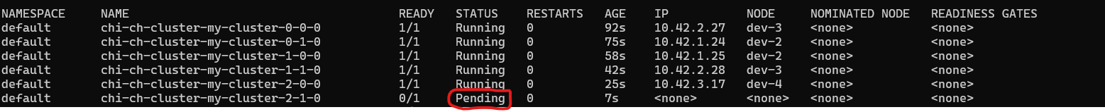 Circular Replication on 3 node cluster · Issue #747 · Altinity/clickhouse-operator · GitHub