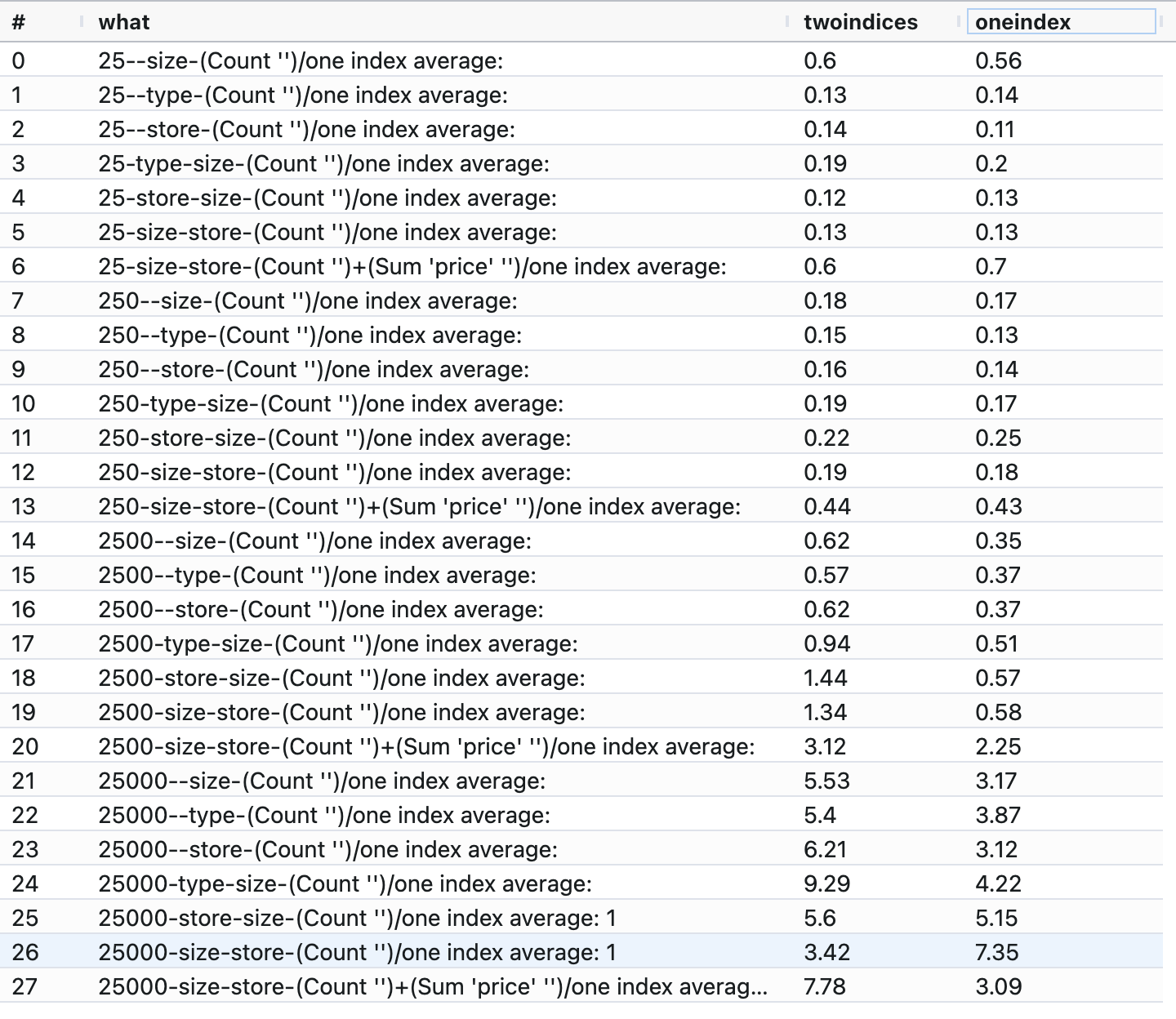 Avoid indexing the table twice for Cross Tab · Issue #5840 · enso-org/enso · GitHub