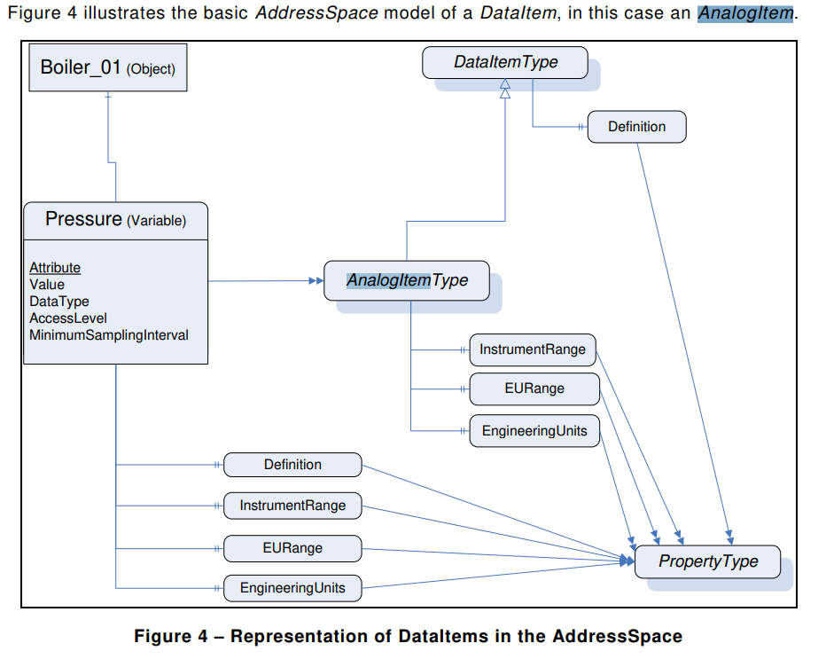 Adding Engineering Unit in python opcua · Issue #1171 · FreeOpcUa/python-opcua · GitHub