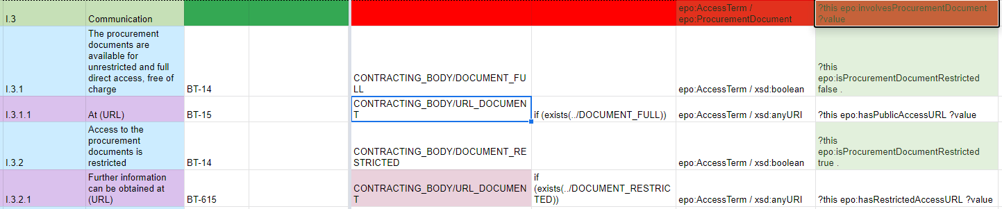 Issues with mapping of section I.3.1 · Issue #257 · OP-TED/ted-rdf ...