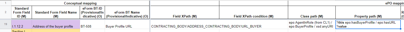 Remove instances of epo:BuyerProfile class and make epo:hasBuyerProfile refer directly to the ...