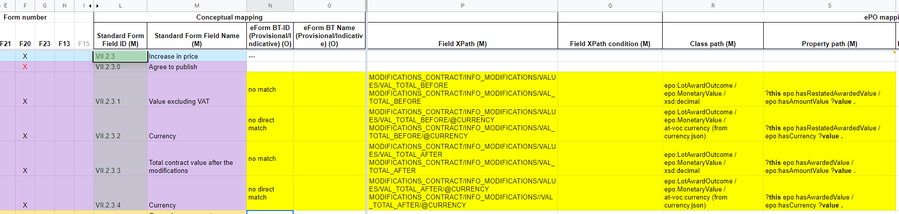 How to map fields VII.2.3 of the form F20 "Increase in price", XML ...