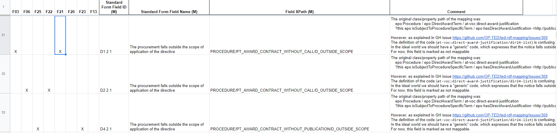 D.1.2.1 Code not covered in code list · Issue #308 · OP-TED/ted-rdf ...