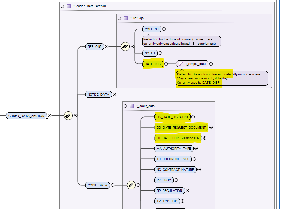 Publication date of notice · Issue #103 · OP-TED/ted-rdf-mapping · GitHub