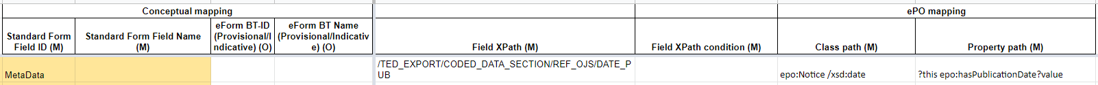 Publication date of notice · Issue #103 · OP-TED/ted-rdf-mapping · GitHub