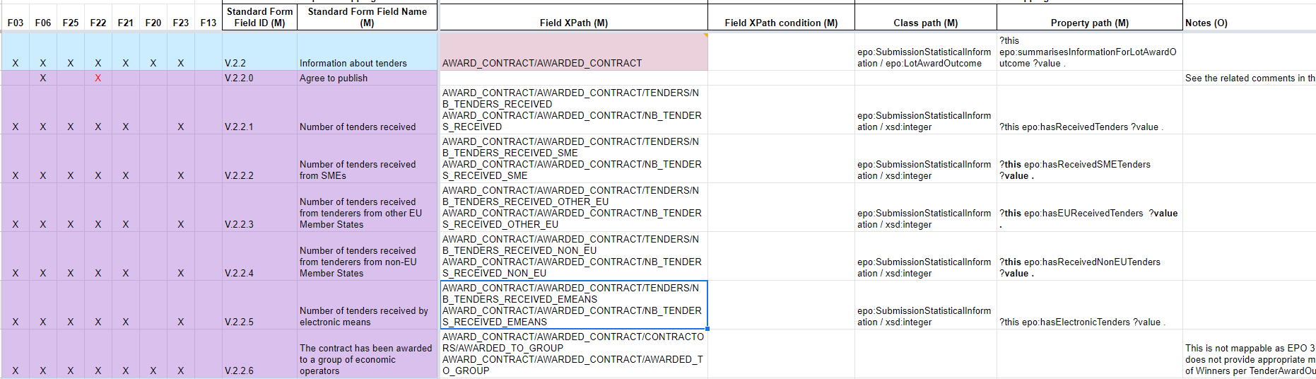 tx1-2: Award under DPS and FA techniques (procedure / sub-procedure ...