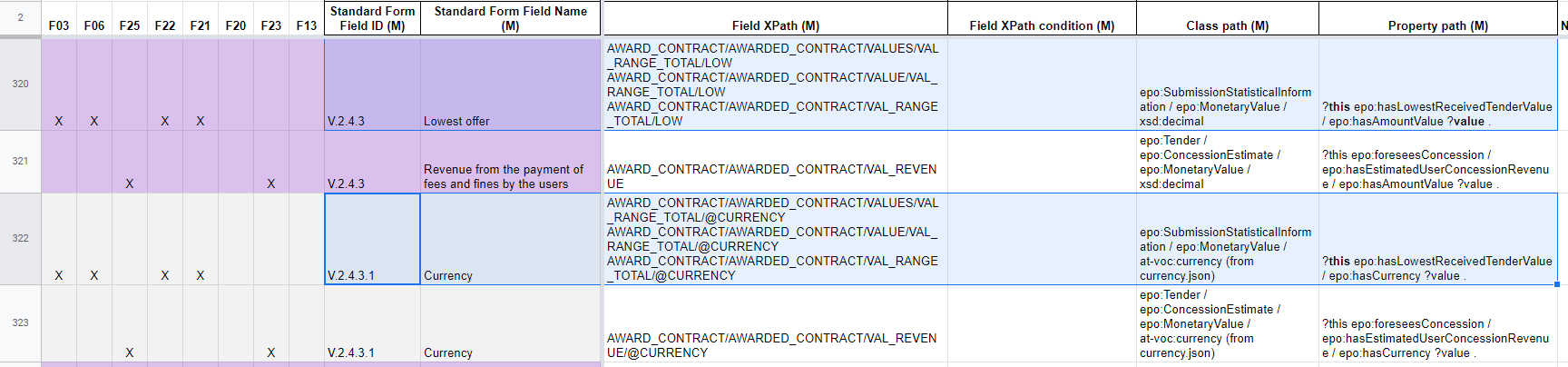 tx1-2: Award under DPS and FA techniques (procedure / sub-procedure ...