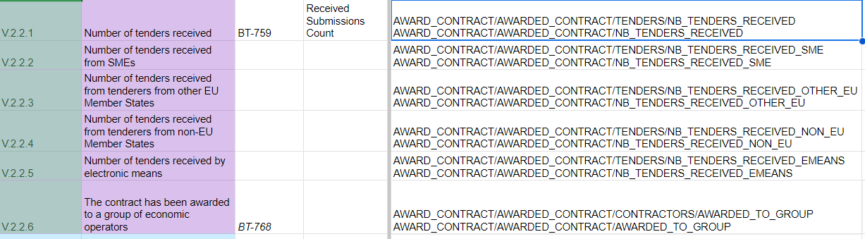 Feedback F23 CAN (issue 9, CM): V.2.2 Two Xpaths · Issue #379 · OP-TED/ted-rdf-mapping · GitHub