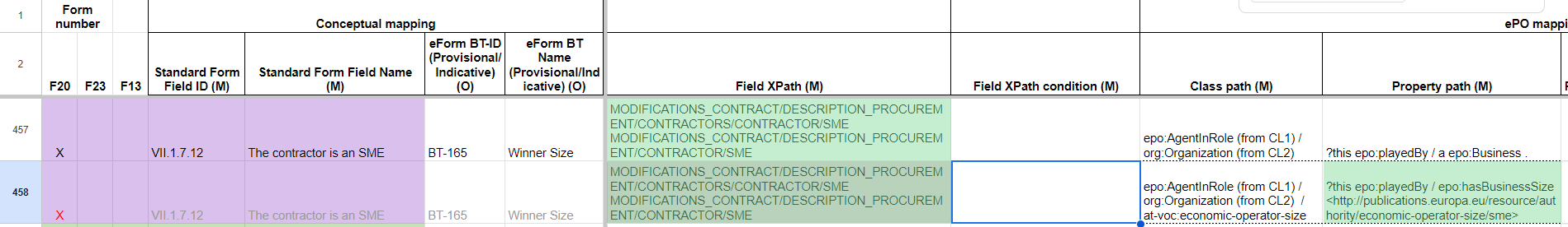 Feedback F13 (issue 10, CM): V.3.3.12 Duplicate Row · Issue #359 · OP-TED/ted-rdf-mapping · GitHub