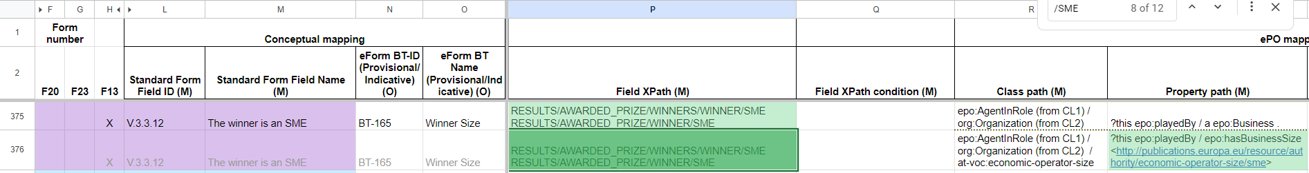 Feedback F13 (issue 10, CM): V.3.3.12 Duplicate Row · Issue #359 · OP-TED/ted-rdf-mapping · GitHub