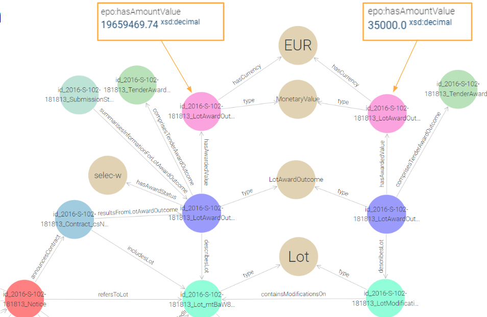 F20: VII.2.3 Increase in price · Issue #418 · OP-TED/ted-rdf-mapping ...