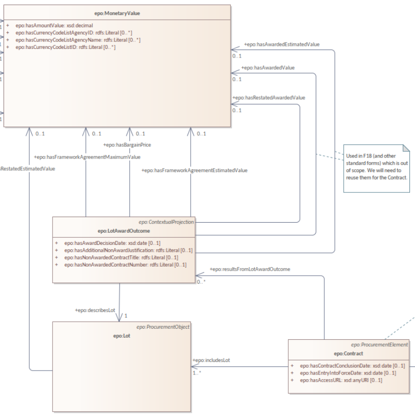 F20: VII.2.3 Increase in price · Issue #418 · OP-TED/ted-rdf-mapping ...