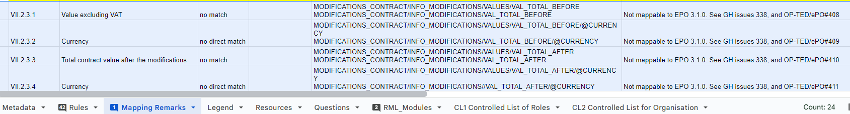F20: VII.2.3 Increase in price · Issue #418 · OP-TED/ted-rdf-mapping ...