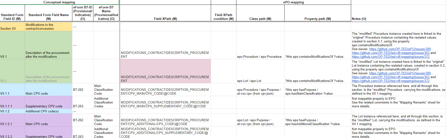 F20: Include the `epo:containsModificationsOf` mappings in the CM · Issue #416 · OP-TED/ted-rdf ...