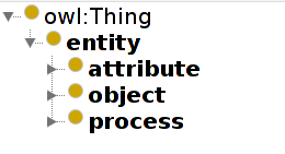 Entity icons are misaligned in Windows · Issue #620 · protegeproject/protege · GitHub