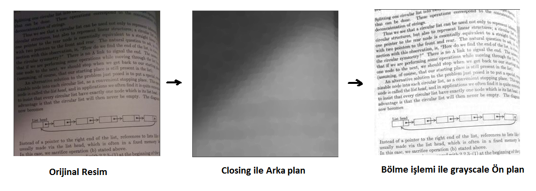 GitHub - tunamerih/Dynamic-Threshold-With-Python: Local threshold ...