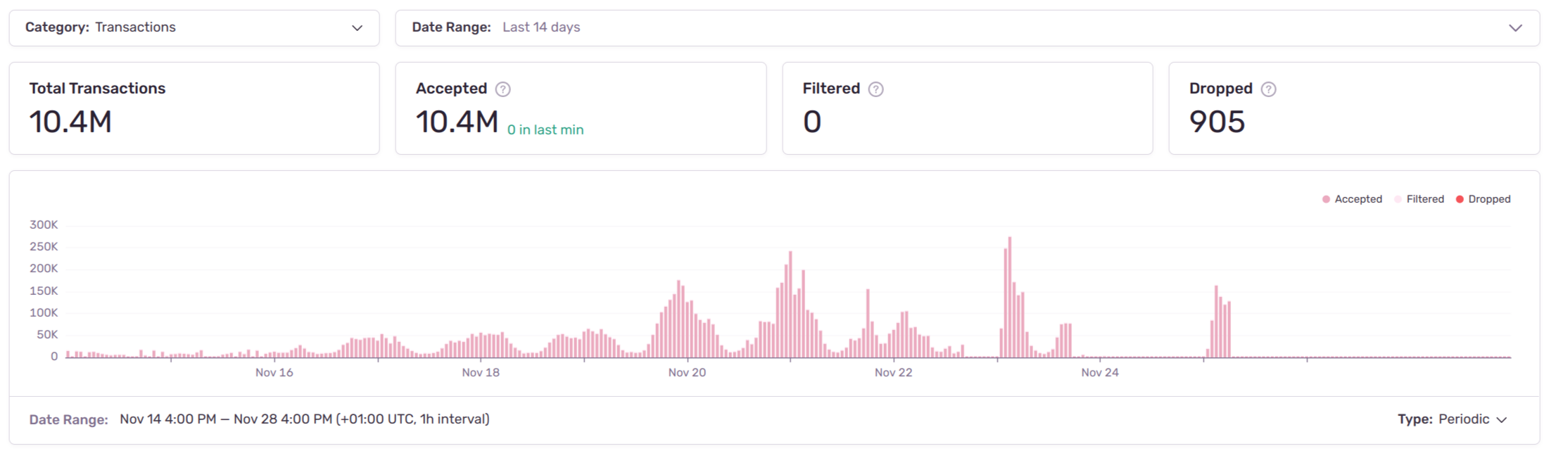 Transaction stats not appearing in web UI · Issue #1835 · getsentry/self-hosted · GitHub