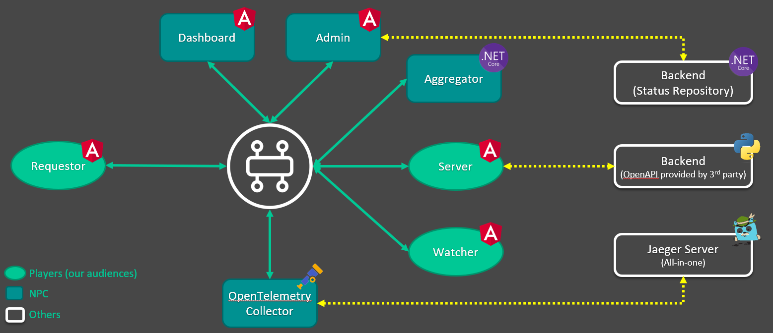 GitHub - jet-huang/BeAMicroservice: Demonstrating several Solace ...