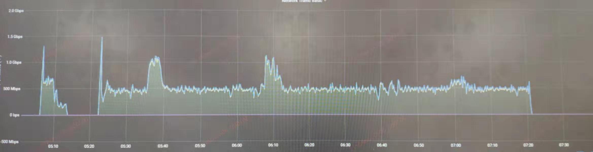 Read HDFS engine problem · Issue #8543 · ClickHouse/ClickHouse · GitHub