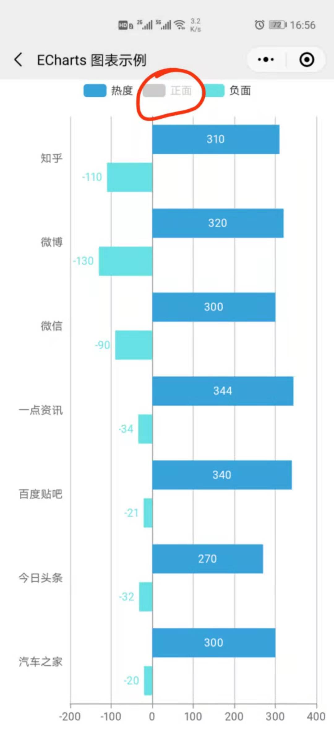 修改array原型后，echarts只能点击一次后失效 · Issue #768 · ecomfe/echarts-for-weixin · GitHub